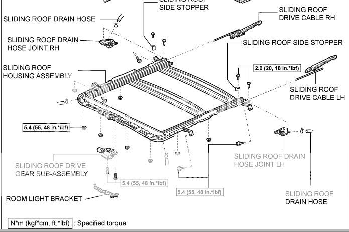 Rav 4 Moon roof drains - Toyota RAV4 Forums