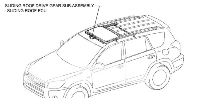Rav 4 Moon roof drains | Toyota RAV4 Forums