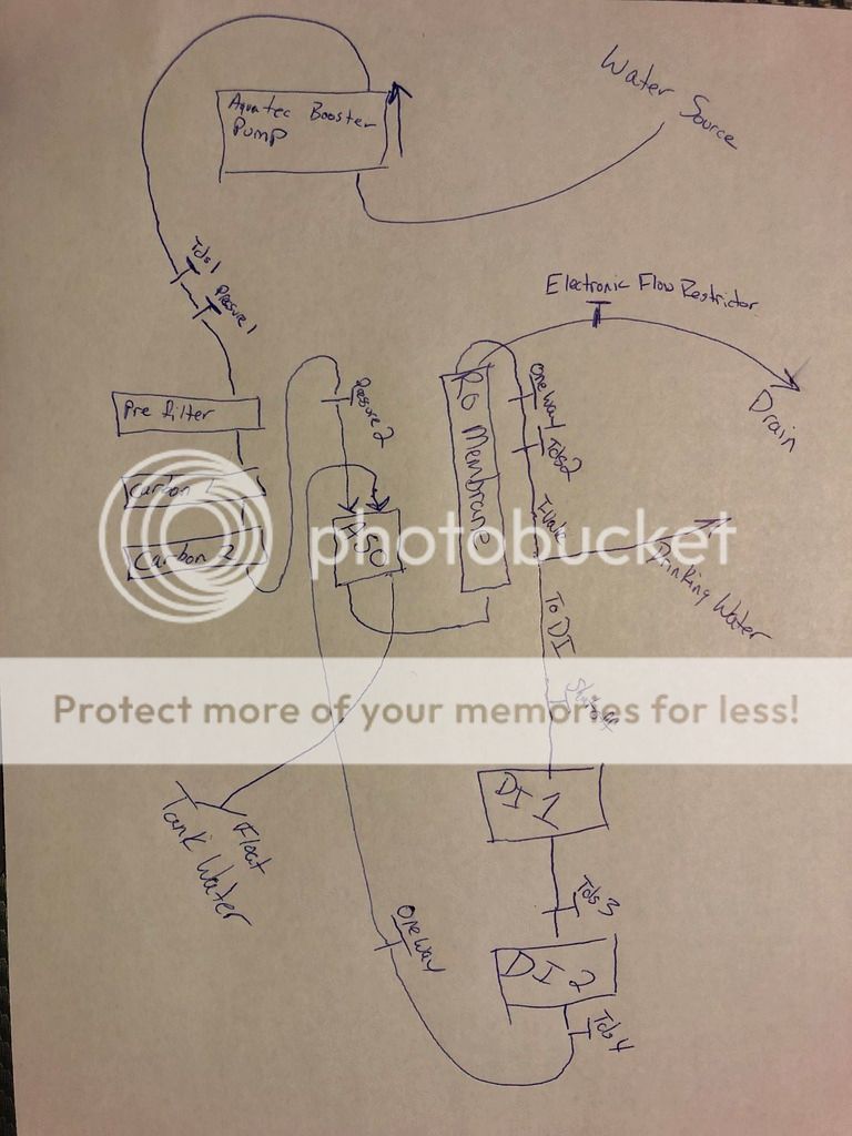 RODI with Auto Flush, Booster Pump, and Drinking Water | Reef2Reef
