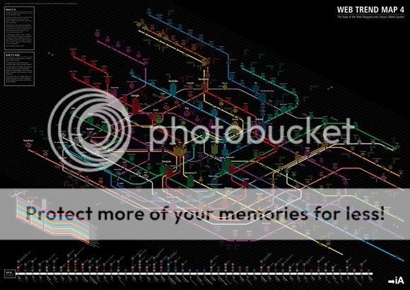 Cartographies of Interest: The Infuential Subway of Internet Hubs ...