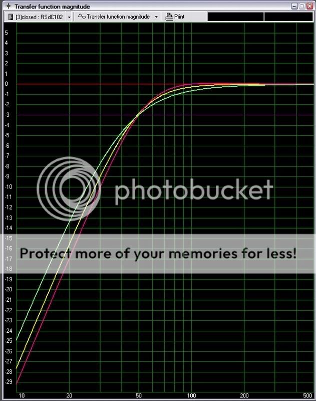 Some basic help with Sealed sub tuning (graphs included ...